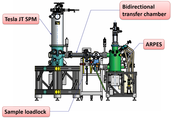 Joule-Thomson STM/AFM with ARPES (Tesla) | LAIR